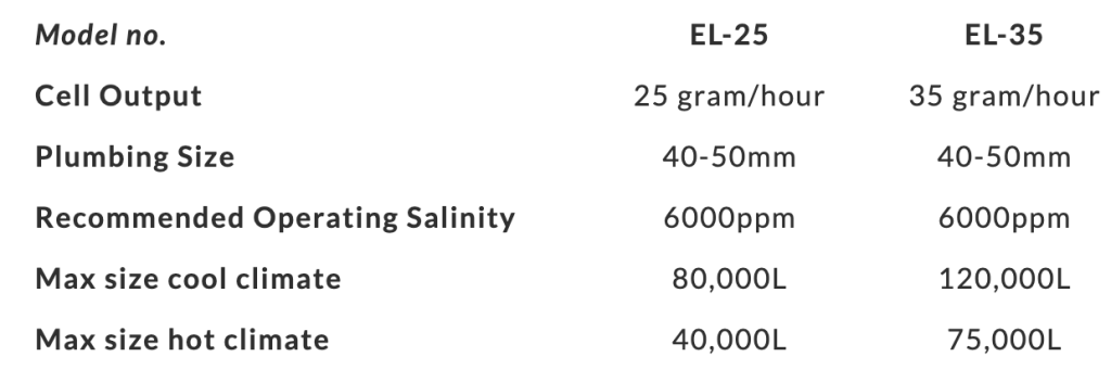Zodiac EL Chlorinator: Advanced Pool Sanitization Solution ...