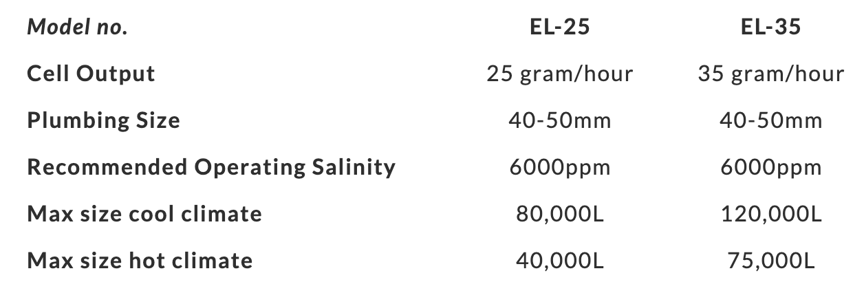 Zodiac EL Chlorinator: Advanced Pool Sanitization Solution ...